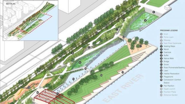 EAST RIVER PARK - Forgotten New York